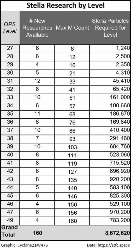 Outlaw Research By Ops Level - STFC Repository